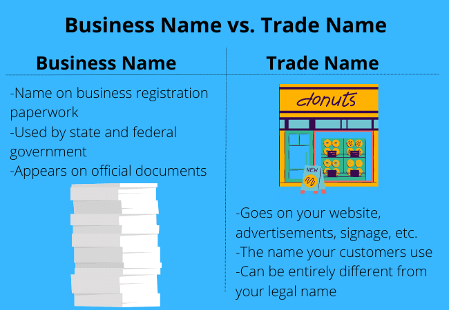 Trade names search store