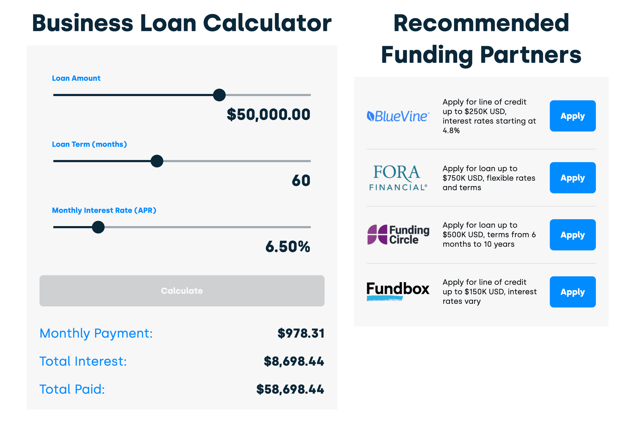 How to Calculate Your Ideal Business Loan Amount