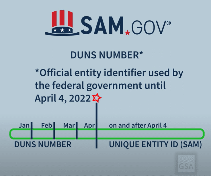 Federal Contracting: A Step-by-Step Guide to SAM.gov Registration
