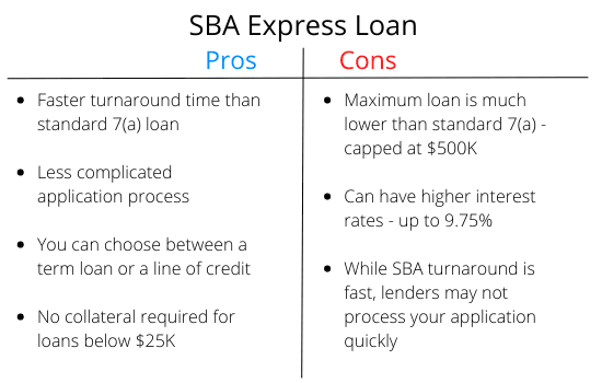 SBA Express Loans: What Are They and How to Apply